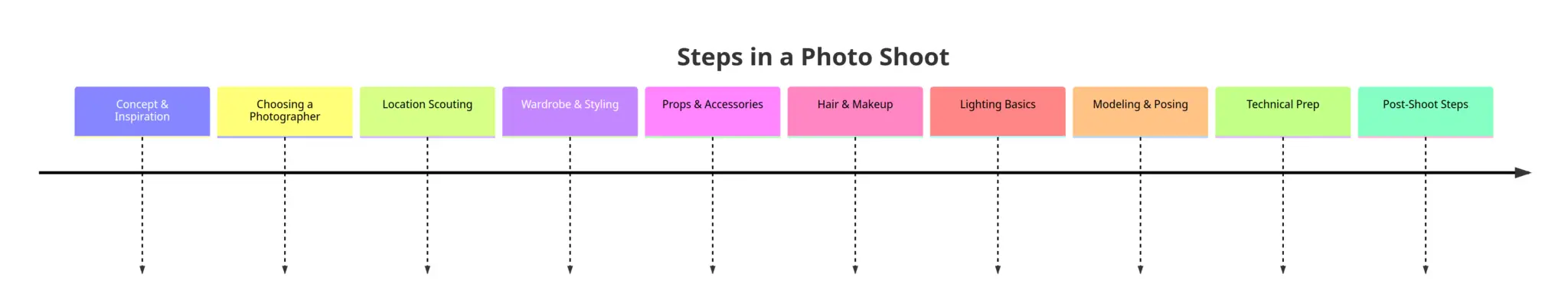Crafting Your Boudoir Shoot: A Step-by-Step Guide to Planning Your ...